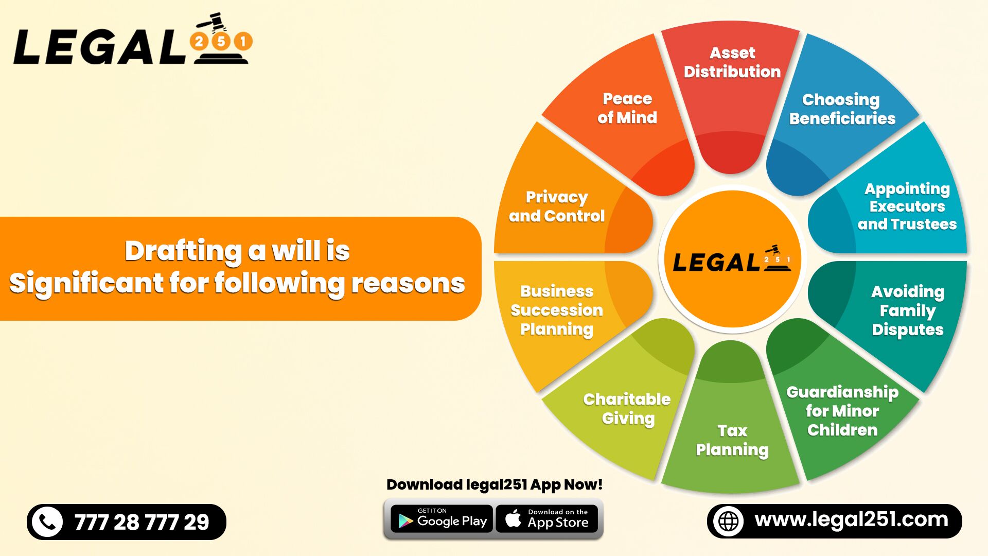 The Importance of Will Drafting in Estate Planning